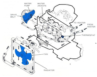 Automobile,Refrigeration,airconditioning,and Mechatronics: Engine ...