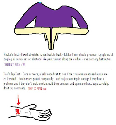 Nonsensical Revision of Medicine and Medically Related Nonsense: Upper ...