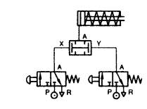 Ambito practico-Mari: Utilizando la válvula de simultaneidad