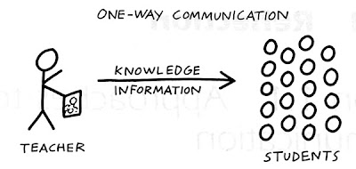 Bob Linney's Blog: Communicating with Pictures