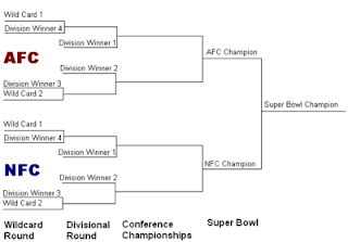 By Ken Levine: Explaining the playoff picture