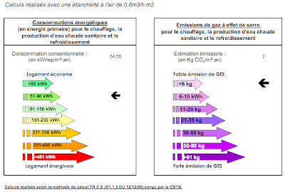 Notre maison passive au pays des 3 frontières (Lorraine): Pré-étude ...