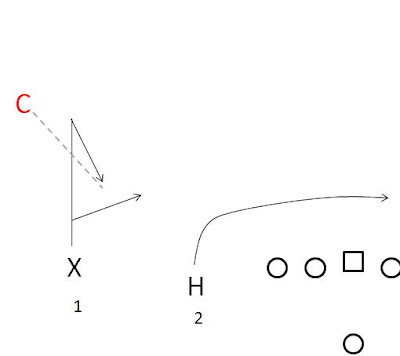 Cripes! Get back to fundamentals...: Pattern Read: Corner Response