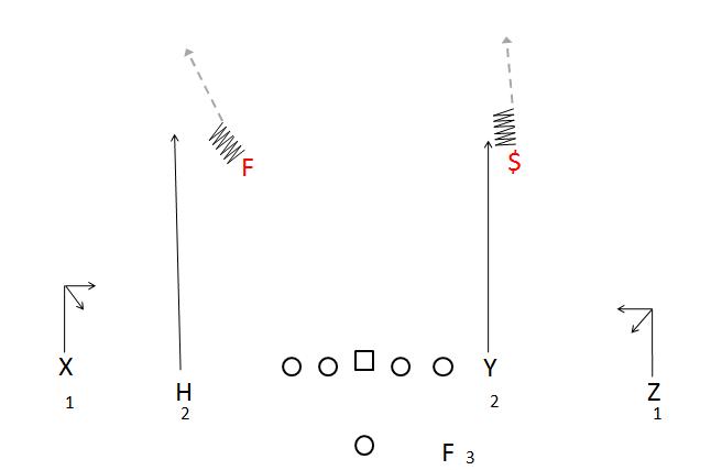 Cripes! Get back to fundamentals...: Pattern Read: Safety Response