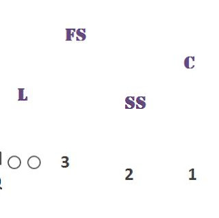 Student Of The Game: 4-2-5 Split Field Coverage Pt.1