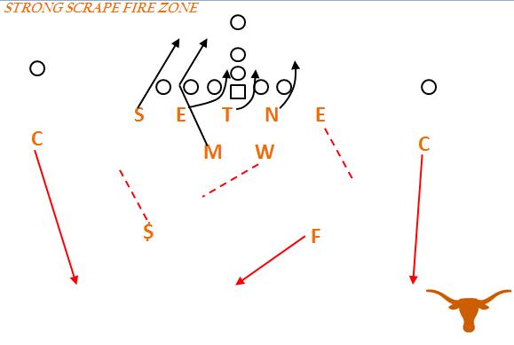 Cripes! Get back to fundamentals...: Manny Diaz: Bulletproof Fire Zone