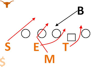 Cripes! Get back to fundamentals...: Manny Diaz: Bulletproof Fire Zone