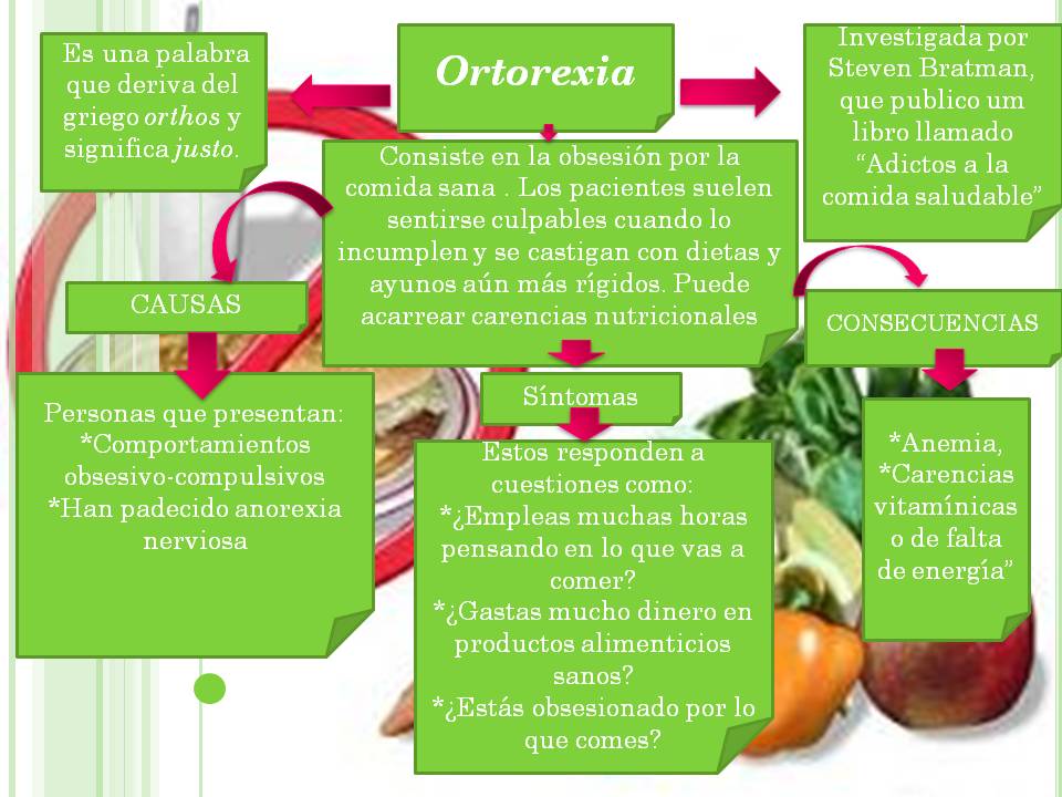 Trastornos Alimenticios: ortorexia