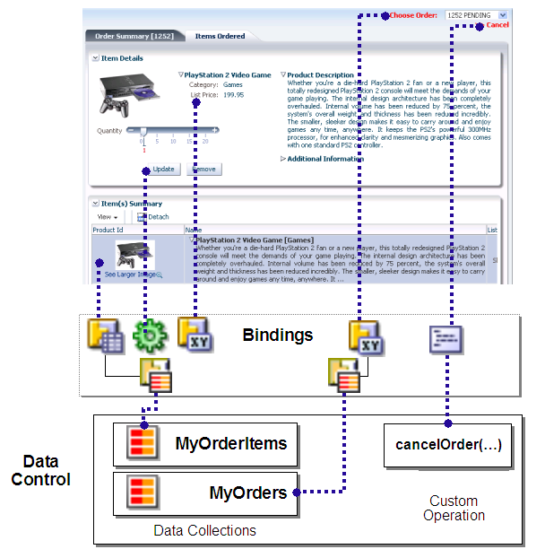 Jdeveloper And Adf Oracle Adf Interview Questions And Answers Part One