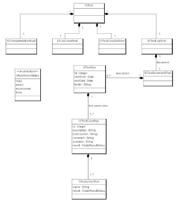 SWTBot en la automatización de Casos de Prueba: Contrucción y modelado