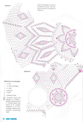 Tehnici de crosetat: Mileuri crosetate