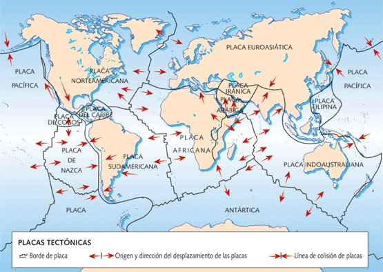 Geologia do Quinário: Falhas Tectônicas