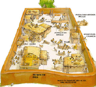 Herodoto,Padre de la Historia: Primeras Aldeas del Neolítico