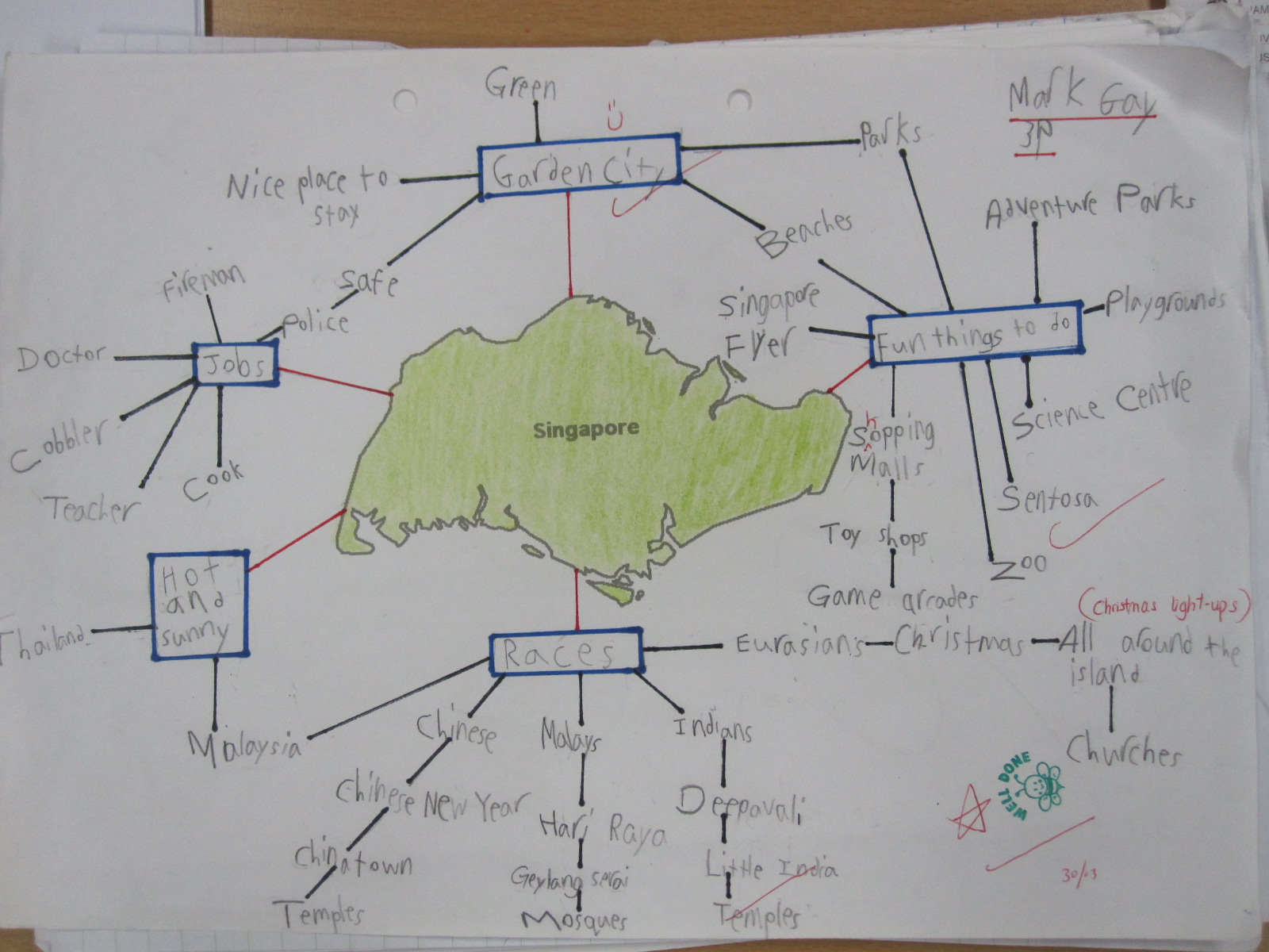 3 Patriotism: Top three mind maps on Our Country, Singapore!