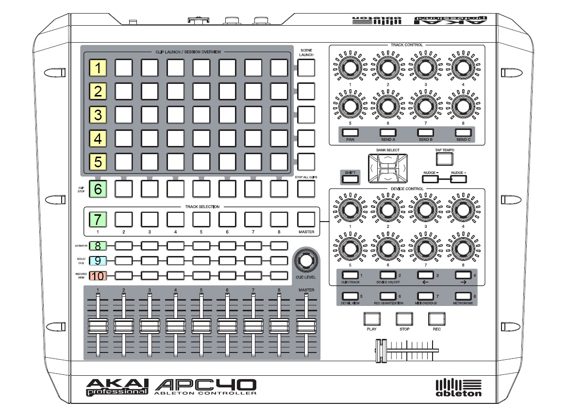 Audiovisual Live Performance. Live Technology Based MIDI Performance ...
