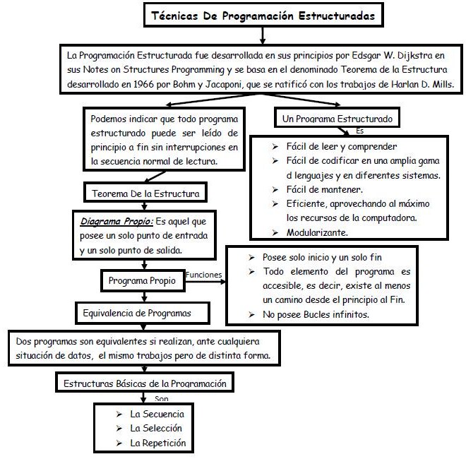 Algunos Tips Paso a Paso de la Programacion: Un Tema Muy Importante En ...