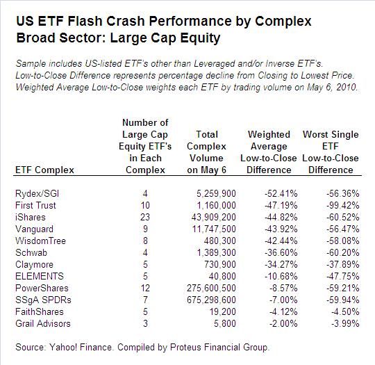 Fundometry: Drilling Down into the Flash Crash, ETF Edition