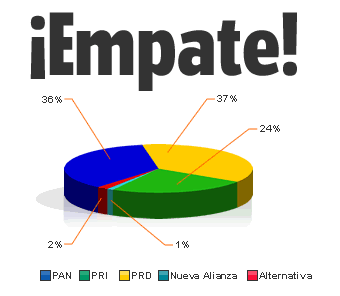 F,C, ROSTOCK: Un empate, no es caida...