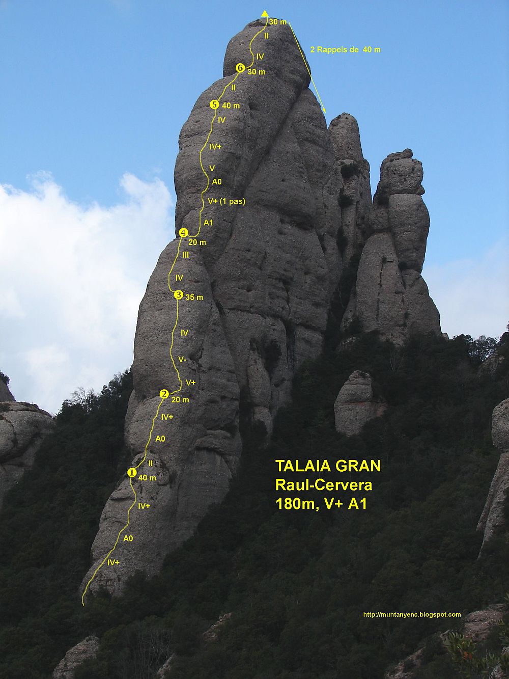 Sisbemessanapren: Sisbemessanapren: Montserrat. Talaia gran i Camell de ...