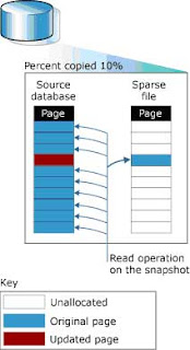 SQLCODE4YOU: When and how to use Database Snapshots