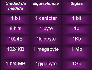 JUDITH;: CUADRO DE MEDIDAS DE ALMACENAMIENTO