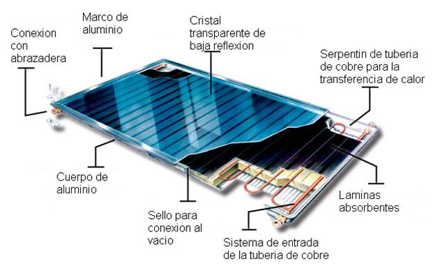 Calentador a base de paneles solares