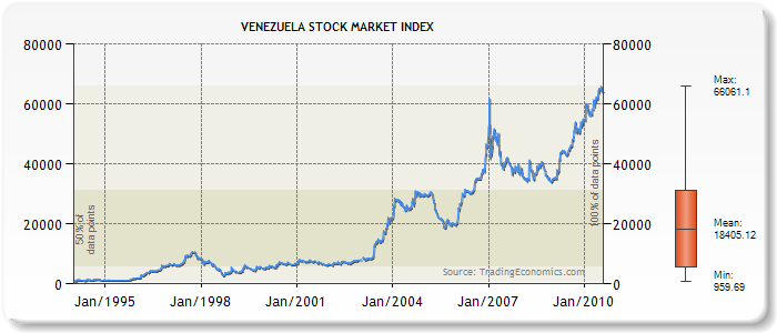 La Colmena: Indicadores Economicos de Venezuela