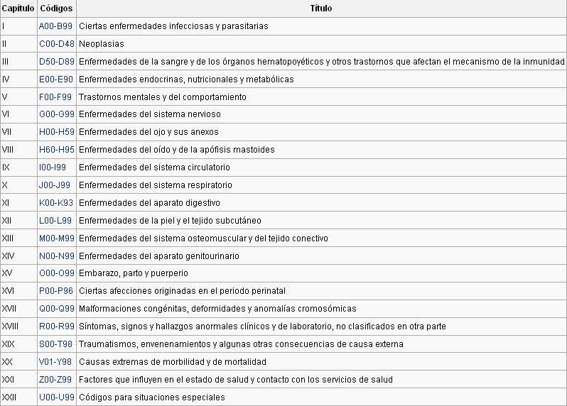 Baúl de Logopedia y Atención Temprana: Diagnósticos: CIE-10
