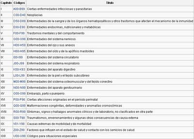 Baúl de Logopedia y Atención Temprana: Diagnósticos: CIE-10