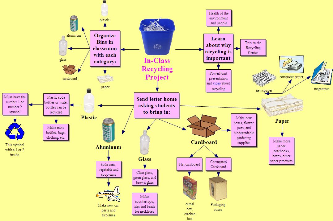 Team Blog: Individual Concept Map
