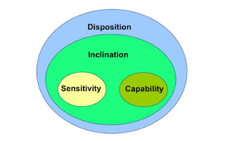 mark tozer's blog: A Dispositional Approach Towards Inclusive Adaptive ...