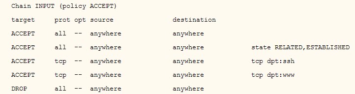 IP TABLES: Editar Iptables