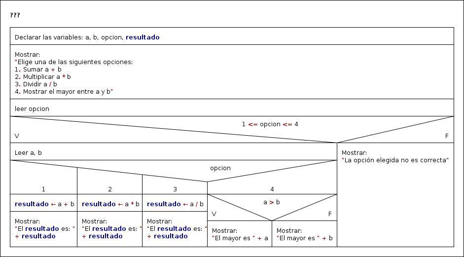 Mi cuaderno de programación: Diagrama y programa en Java