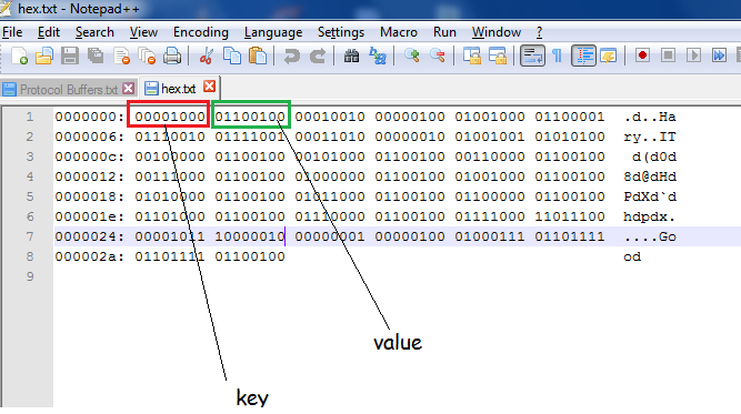 Bytescrolls Dissecting Protocol Buffers