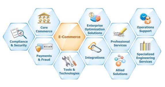 Electronic Commerce : E-Commerceพาณิชย์อิเล็กทรอนิกส์: E-Commerce คือ