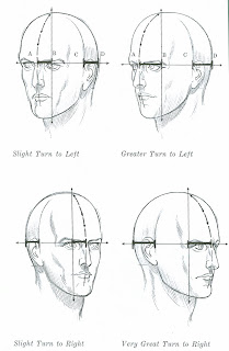Jacobs Studio: Portrait Workshop at the Mint Museum