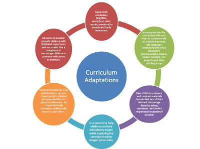 Ms. Wy's Notepad: Curriculum Adaptations for Early Intervention of ...