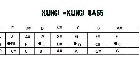 kunci dasar bass