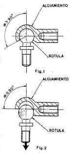 PROTOTIPOS 2010: CONCEPTO DE ROTULA