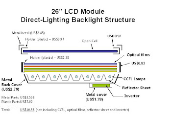 Talk of LCD TVs: 26" LCD TV Backlight Structure