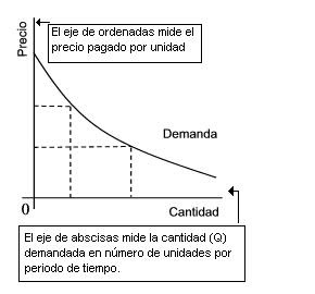 MERCADEO: LA OFERTA Y LA DEMANDA