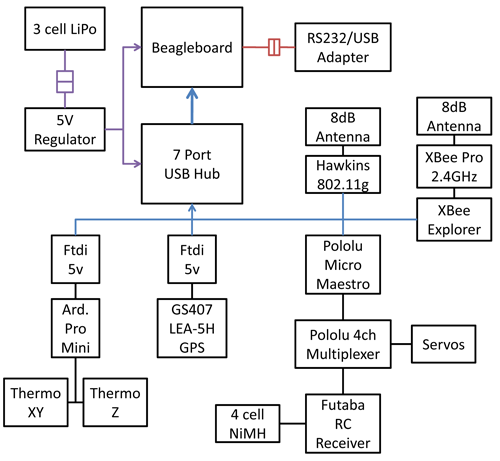 Century Iib Autopilot Installation Manual free - lloaddpush