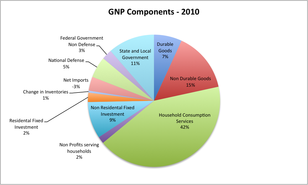 DataPoints: July Trade Deficit and Gross Domestic Product