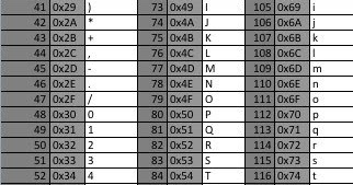 Elevator Music: Solving Character Set Problems: ASCII, ISO-8859 ...