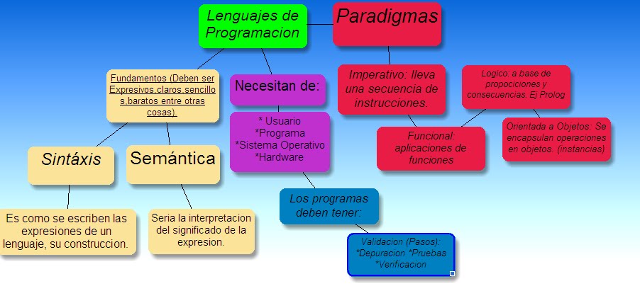 Lenguajes de Programacion: Tarea#1