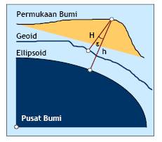 ini blog saya: Geoid Indonesia