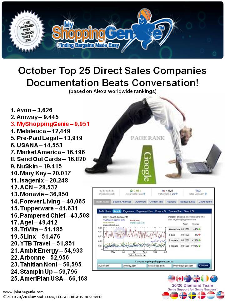 My Shopping Genie | Leadership Team Top of the Company - Get First ...