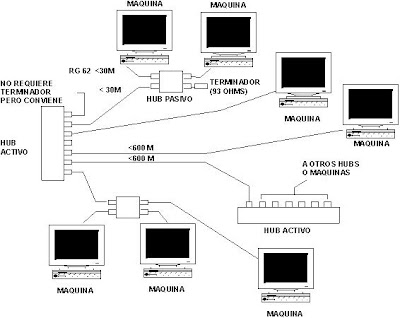 ADMINISTRAR Y CONSTRUIR UNA RED LOCAL