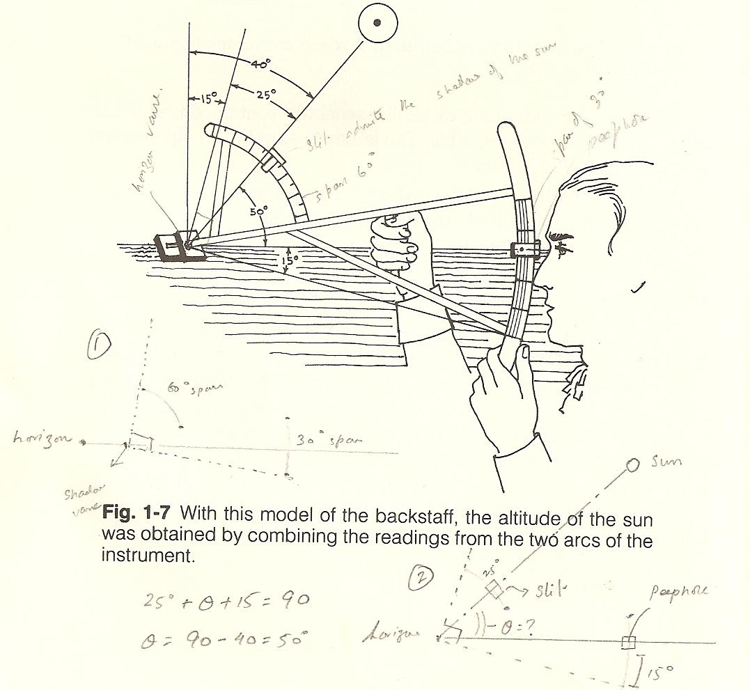 Balm Upon Technical Challenges: How Men Told Latitude
