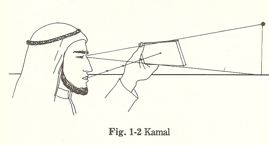Balm Upon Technical Challenges: How Men Told Latitude